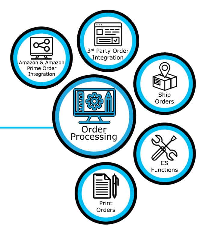 What Is An Order Management System? | Ability Commerce